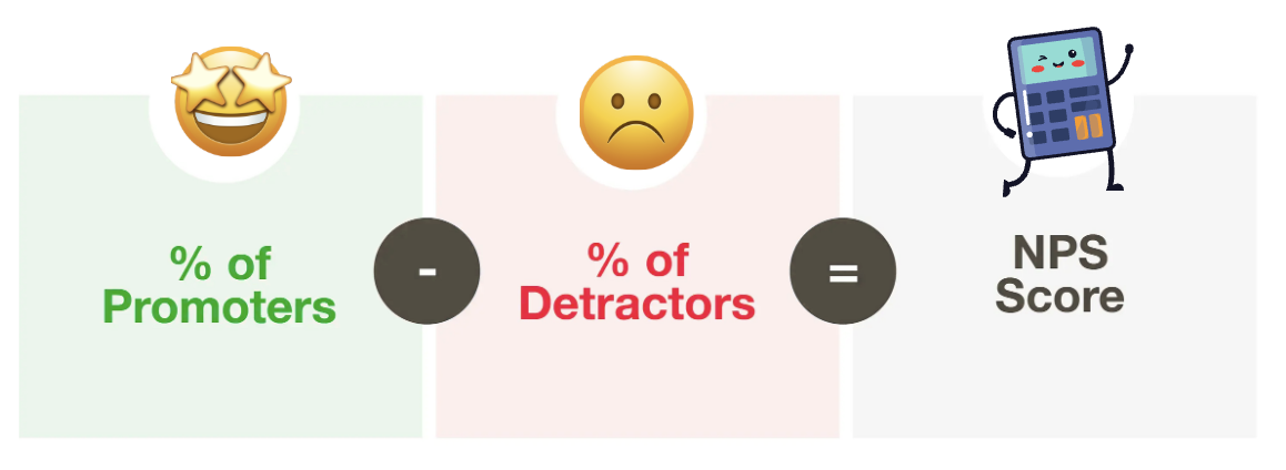 Net Promoter Score (NPS): How to Create, Calculate & Analyze